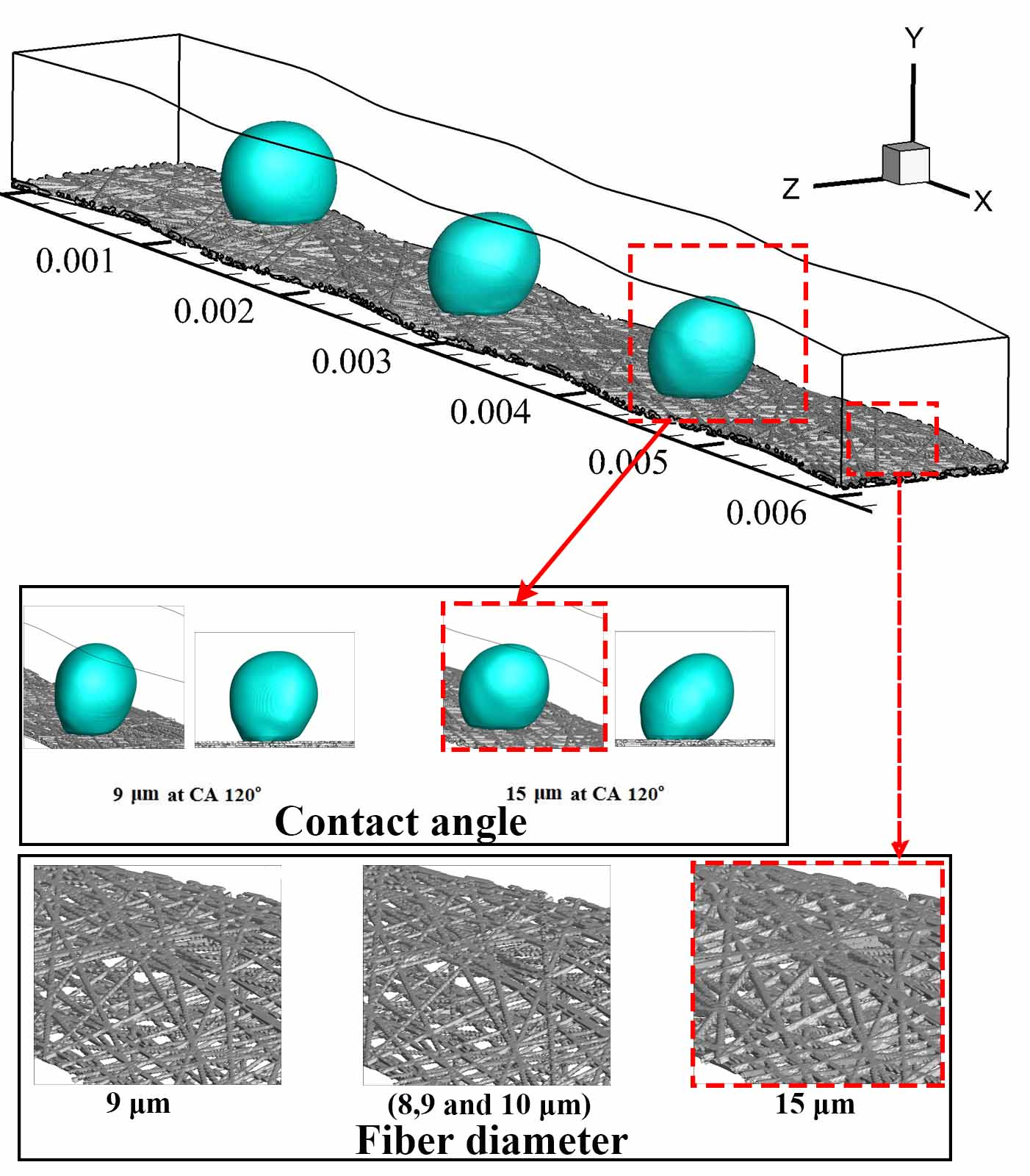 Energies | Free Full-Text | Liquid Water Transport Behavior at GDL ...