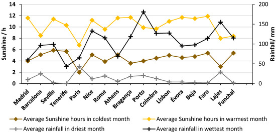 Total Solar Reflectance Optimization of the External Paint Coat in ...