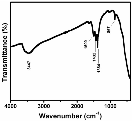Fast Production of High Performance LiNi0.815Co0.15Al0.035O2 Cathode ...