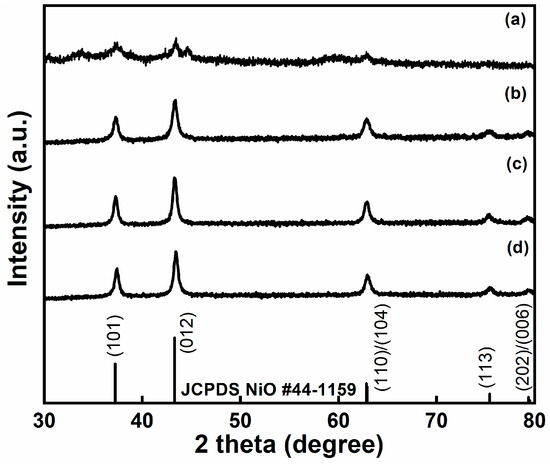 Fast Production of High Performance LiNi0.815Co0.15Al0.035O2 Cathode ...