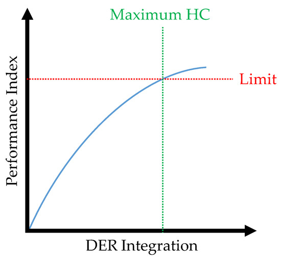 A Review of the Tools and Methods for Distribution Networks’ Hosting ...
