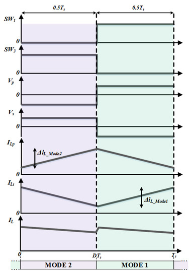 Analysis and Design of Coupled Inductor for Interleaved Buck-Type Voltage Balancer in Bipolar DC ...