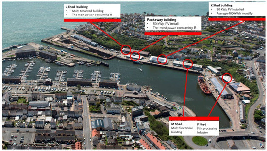 Developing Smart Energy Communities around Fishery Ports: Toward Zero ...