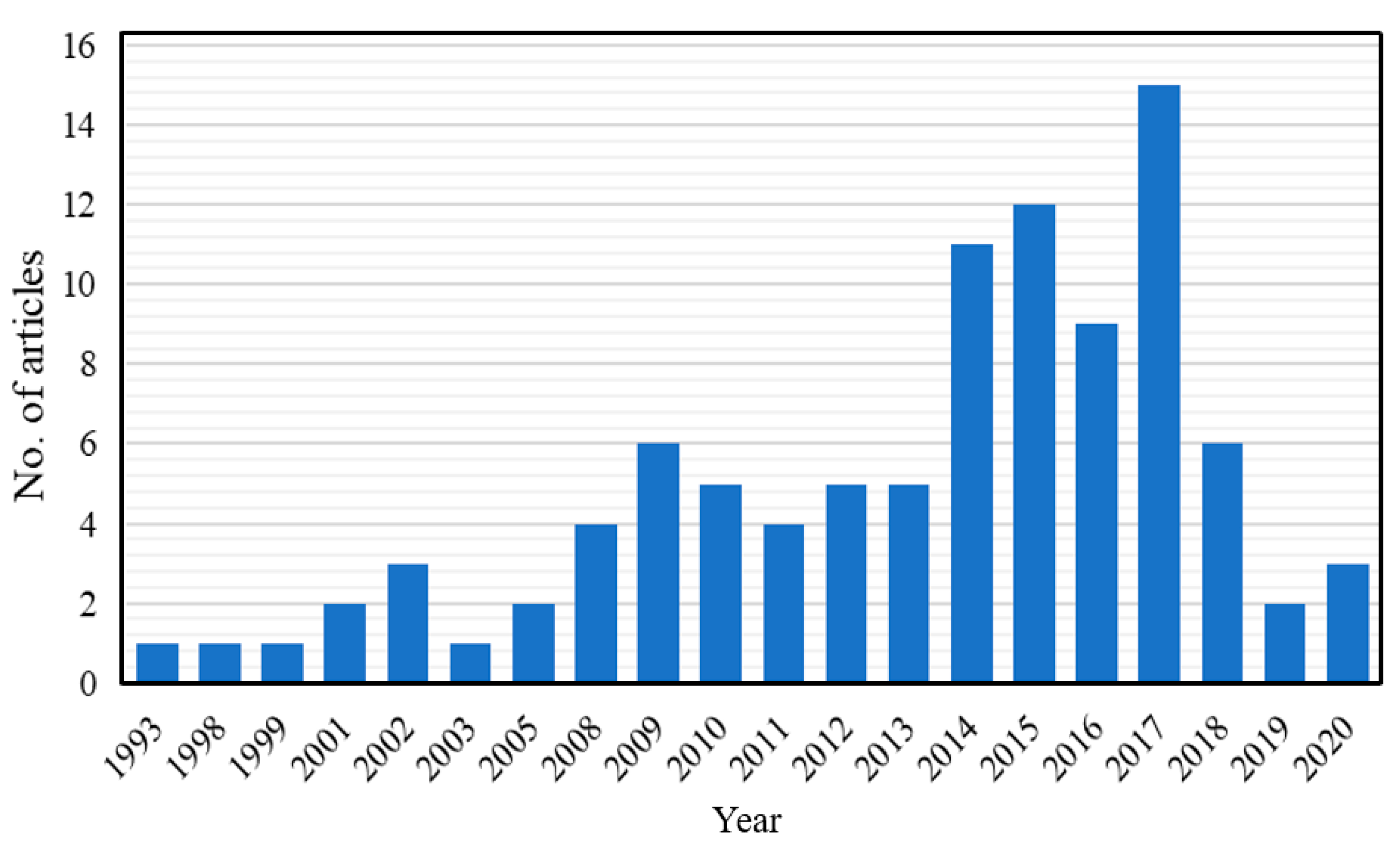 A Review of Optimization Algorithms in Solving Hydro Generation Scheduling Problems