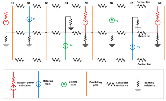 Traction Power Substation Load Analysis with Various Train Operating ...