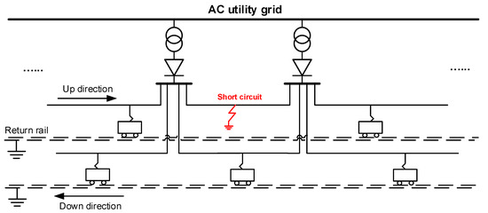 Traction Power Substation Load Analysis with Various Train Operating ...