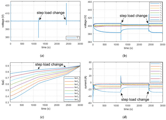 Energies | Free Full-Text | Multiagent Based Distributed Control with Time-Oriented SoC ...