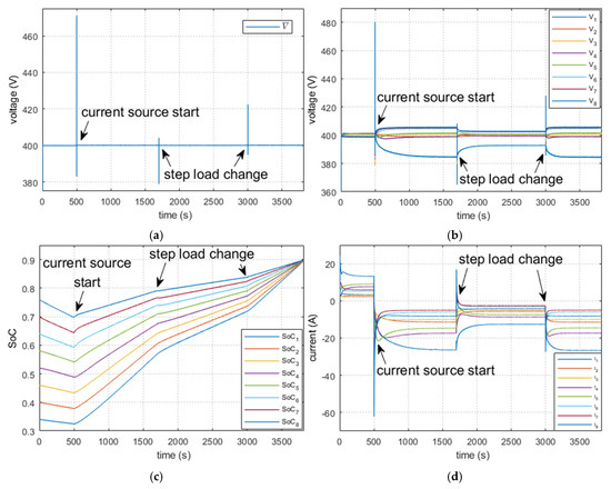 Energies | Free Full-Text | Multiagent Based Distributed Control with Time-Oriented SoC ...