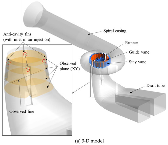 Effect of Fins on the Internal Flow Characteristics in the Draft Tube ...