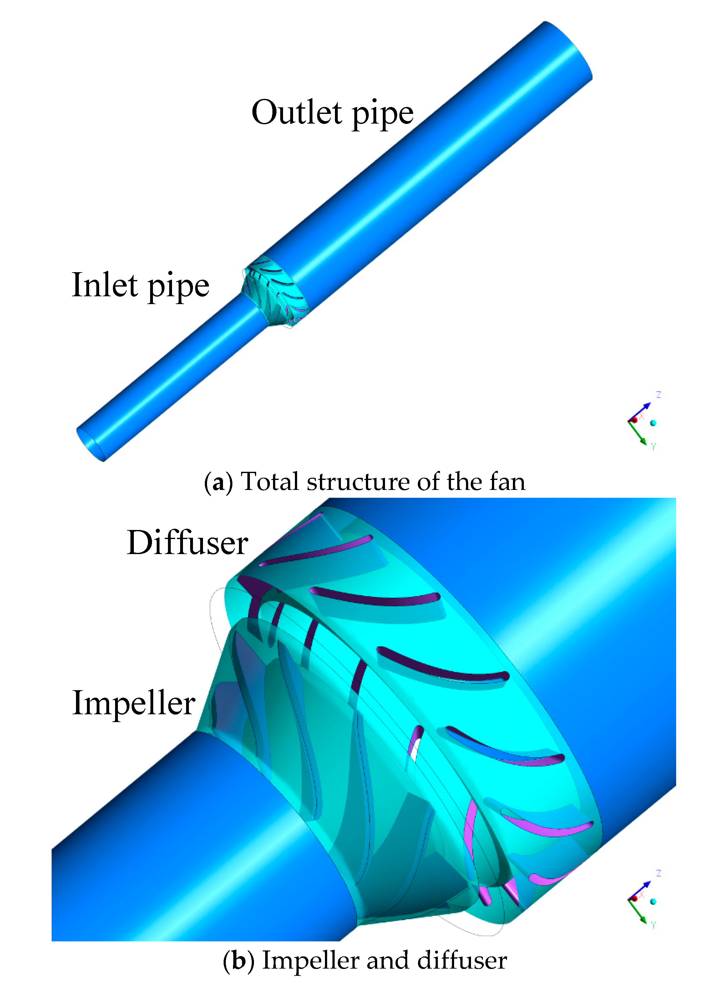 Multiparameter and Multiobjective Optimization Design Based on Orthogonal Method for Mixed Flow Fan