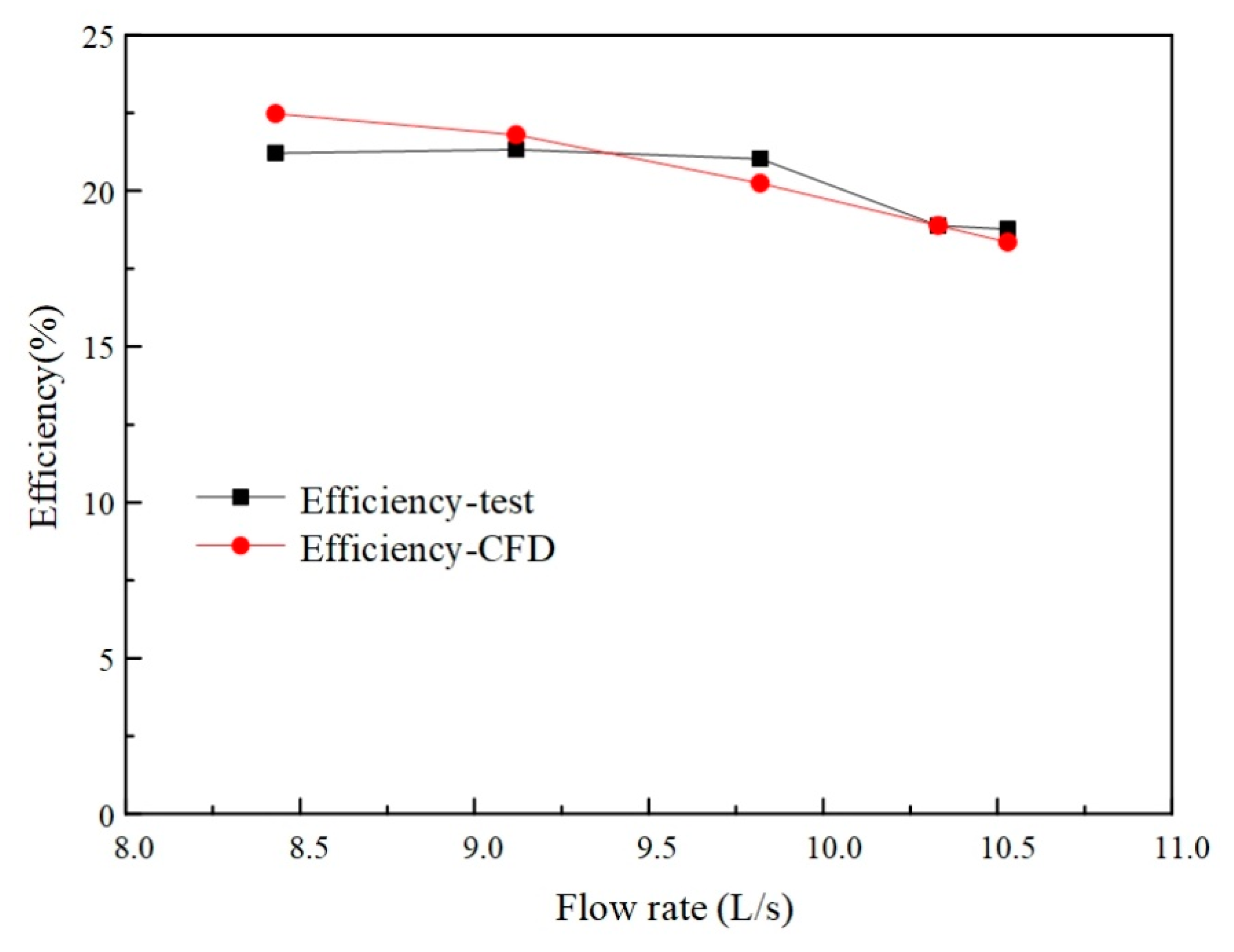 Multiparameter and Multiobjective Optimization Design Based on ...