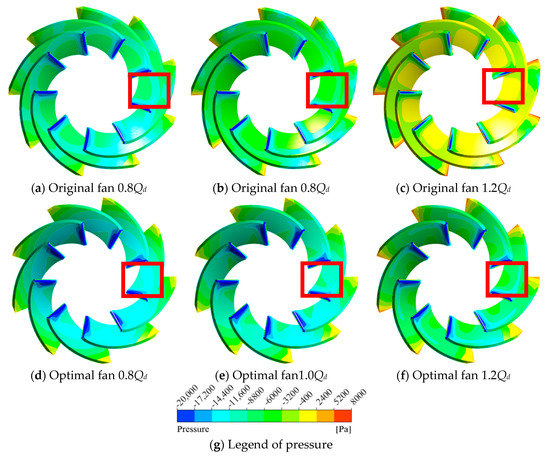 Multiparameter and Multiobjective Optimization Design Based on Orthogonal Method for Mixed Flow Fan