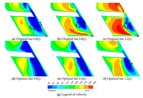 Multiparameter and Multiobjective Optimization Design Based on Orthogonal Method for Mixed Flow Fan