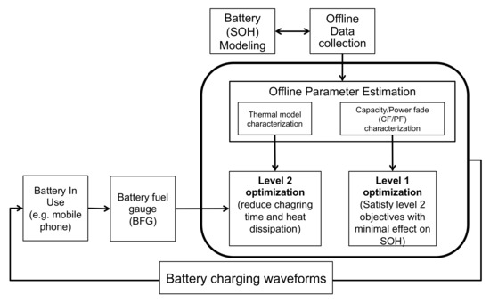 Battery Management Systems—Challenges and Some Solutions