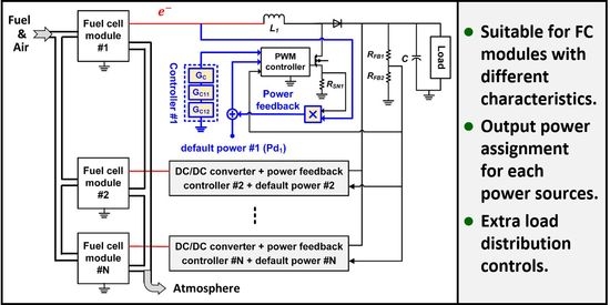 Energies | Special Issue : Fuel Cell Systems Design and Control