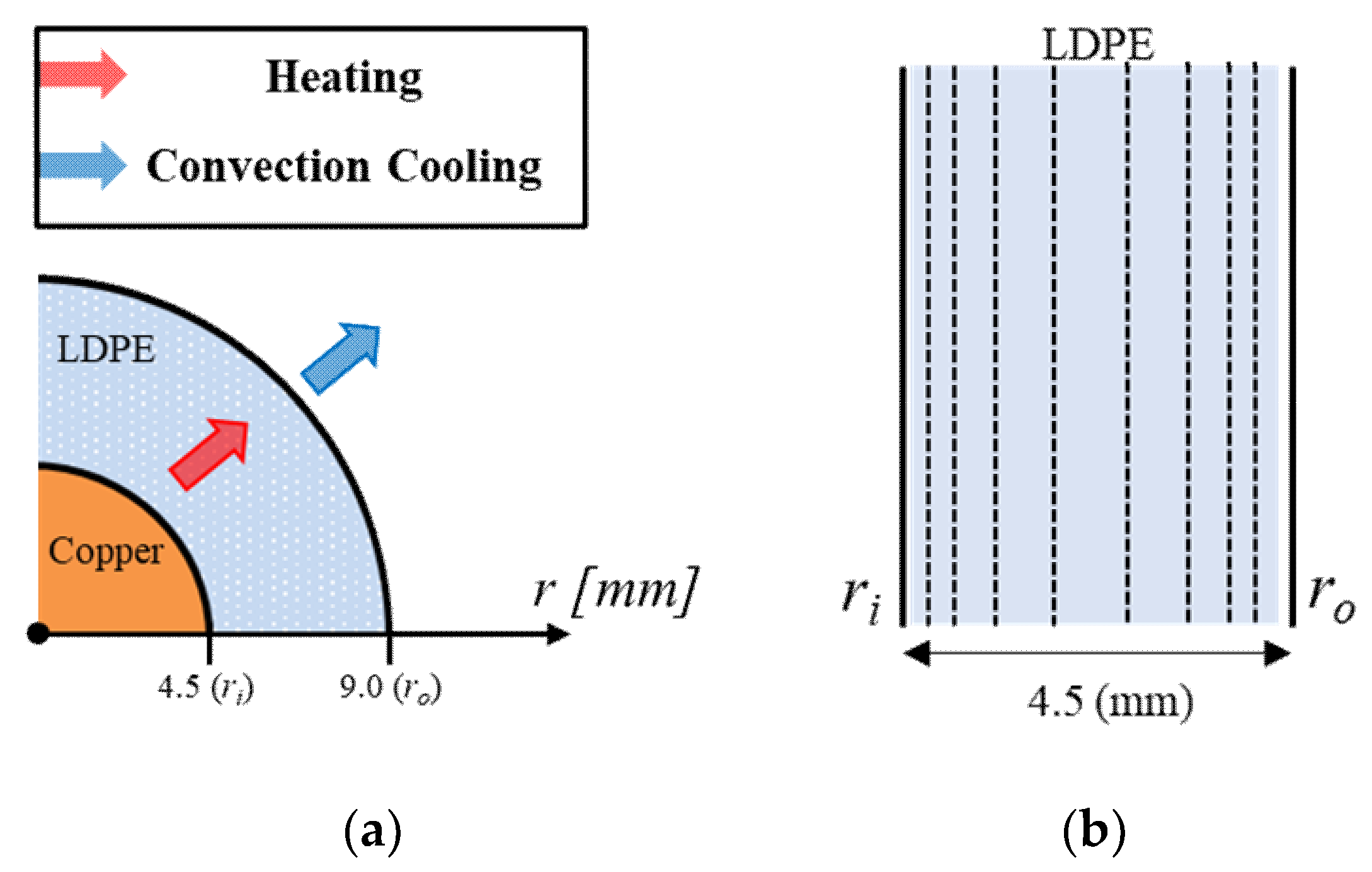 Numerical Analysis of Space Charge Behavior and Transient Electric Field under Polarity Reversal ...