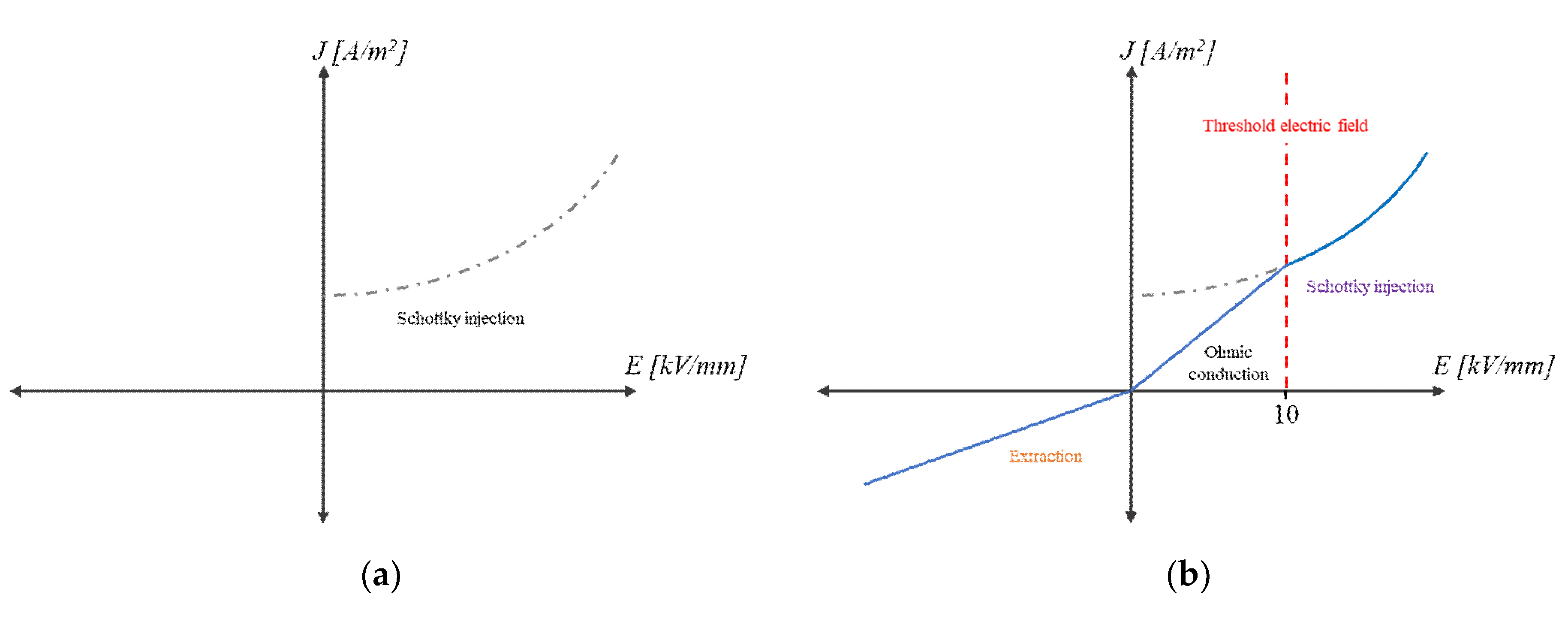 Numerical Analysis of Space Charge Behavior and Transient Electric Field under Polarity Reversal ...
