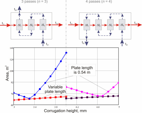 Energies | Free Full-Text | Optimal Design of Welded Plate Heat ...