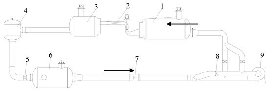 Effects of an Inlet Vortex on the Performance of an Axial-Flow Pump