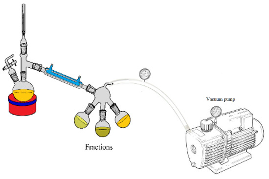 High Vacuum Fractional Distillation (HVFD) Approach for Quality and ...