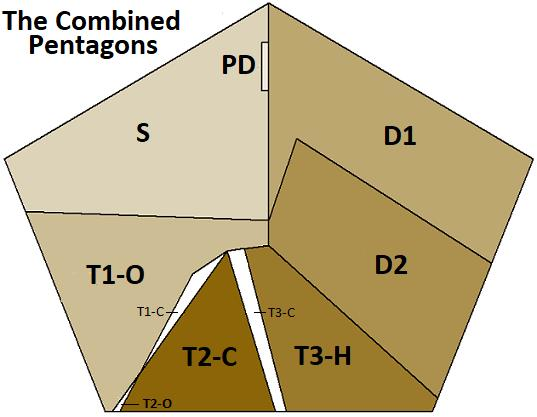 Energies | Free Full-Text | Combined Duval Pentagons: A Simplified Approach