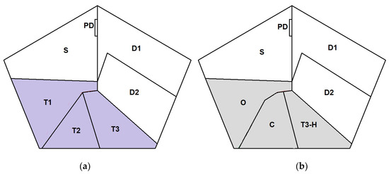 Combined Duval Pentagons: A Simplified Approach
