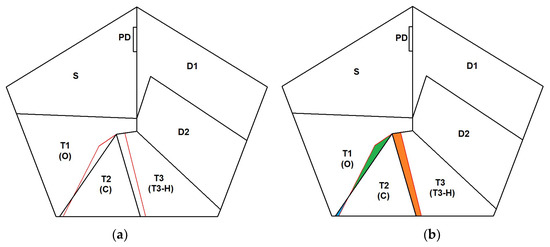 Combined Duval Pentagons: A Simplified Approach