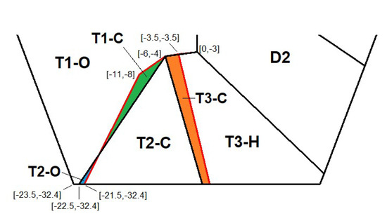 Combined Duval Pentagons: A Simplified Approach