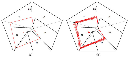 Combined Duval Pentagons: A Simplified Approach