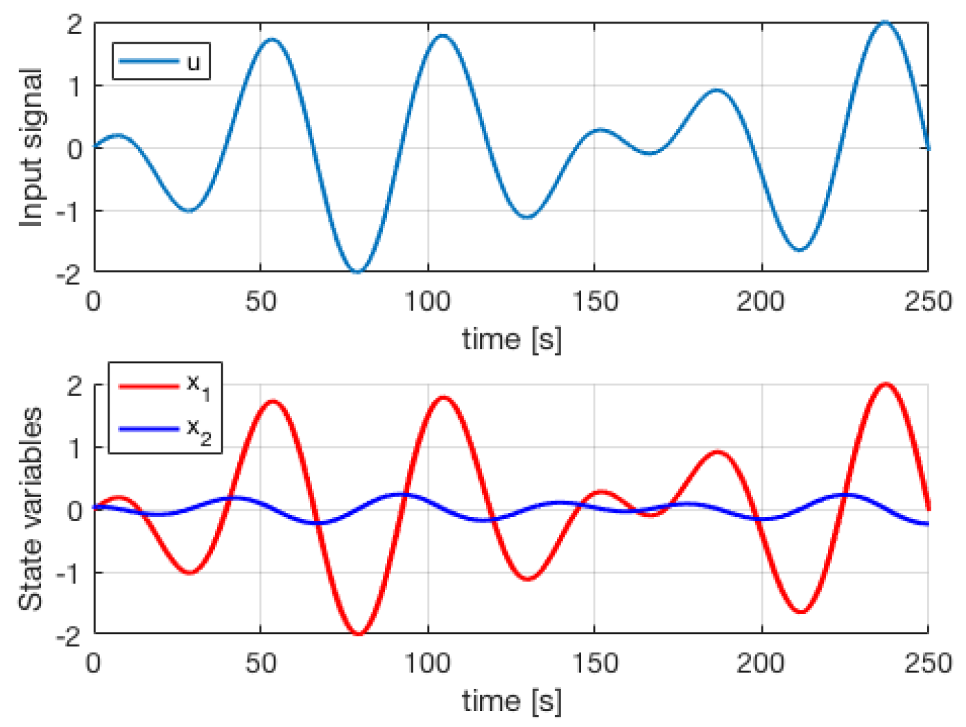 Fault Detection Algorithm for Wind Turbines’ Pitch Actuator Systems