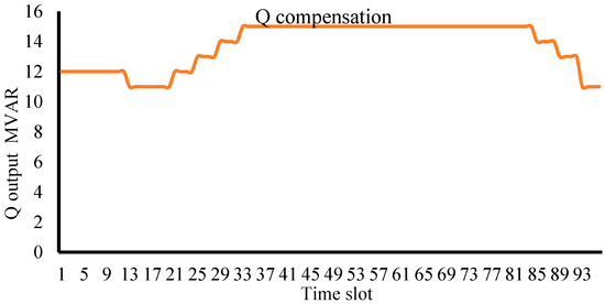 Energies | Free Full-Text | An Improved Solution for Reactive Power Dispatch Problem Using ...