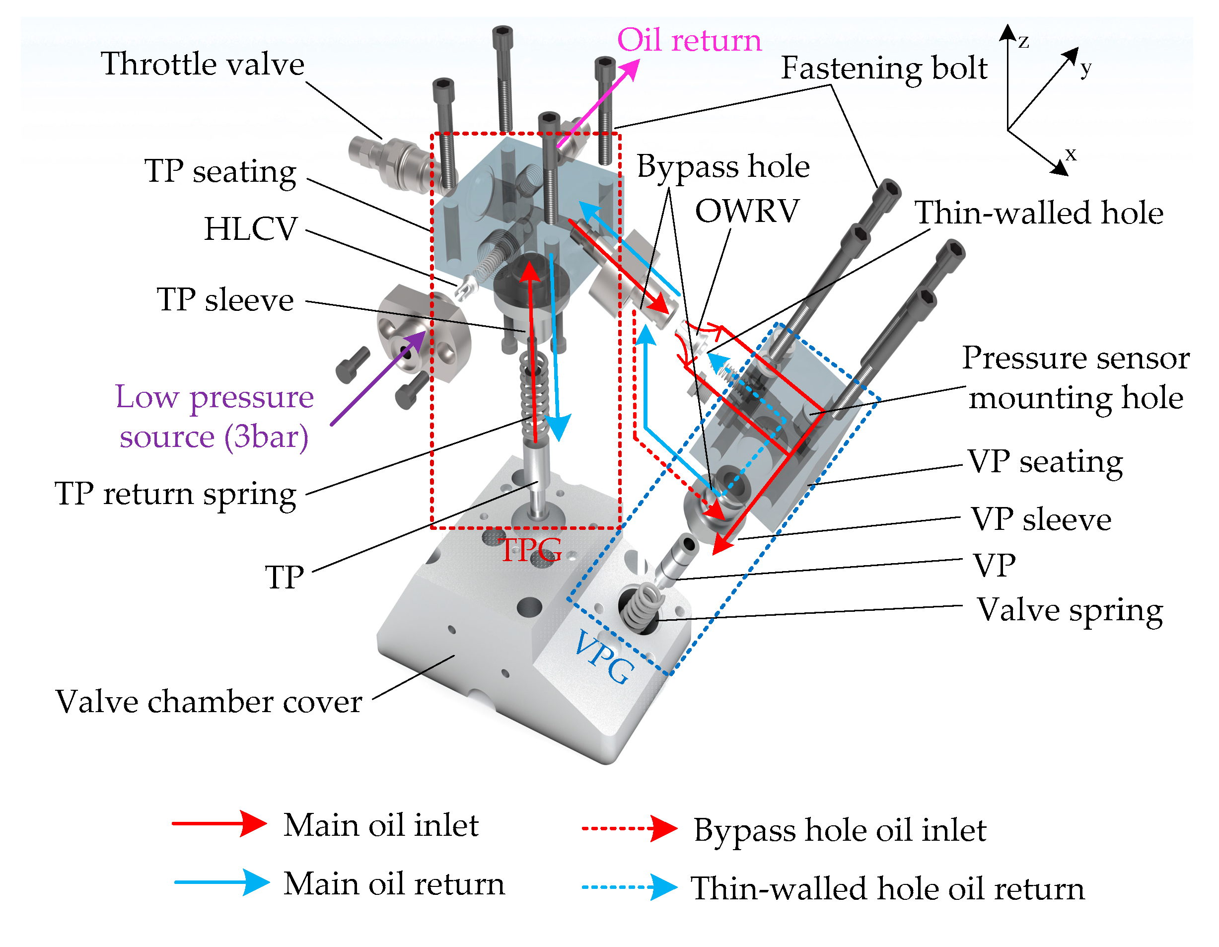 Effect of Multi-Factor Coupling on the Movement Characteristics of the ...