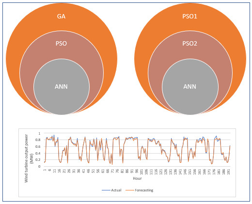 Energies | Free Full-Text | Models for Short-Term Wind Power Forecasting Based on Improved ...