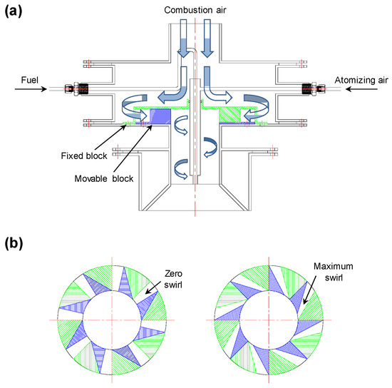 Characteristics of Flame Stability and Gaseous Emission of Bio-Crude ...