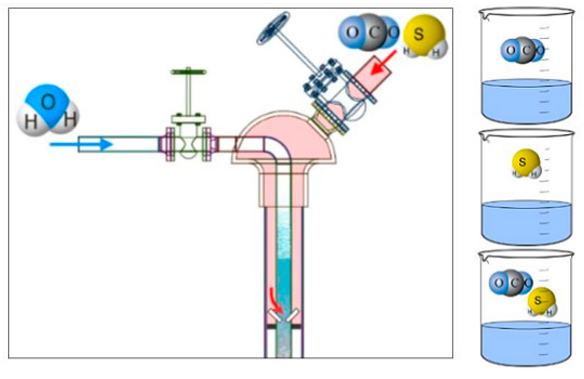 Improved Solubility Model for Pure Gas and Binary Mixture of CO2-H2S in ...