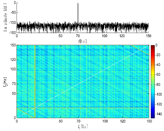 Higher-Order Spectra Analysis-Based Diagnosis Method of Blades Biofouling in a PMSG Driven Tidal ...