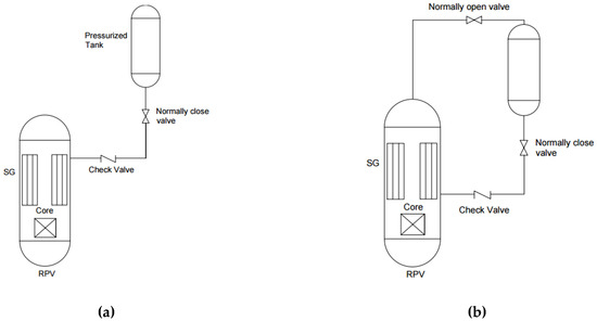 Integral PWR-Type Small Modular Reactor Developmental Status, Design ...