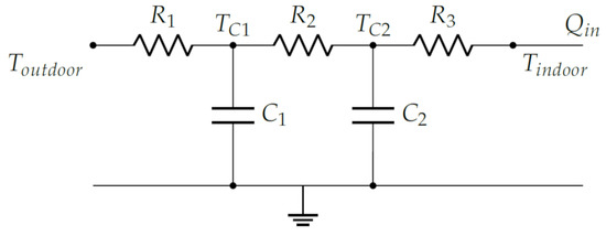 Simplified Building Thermal Model Development and Parameters Evaluation ...