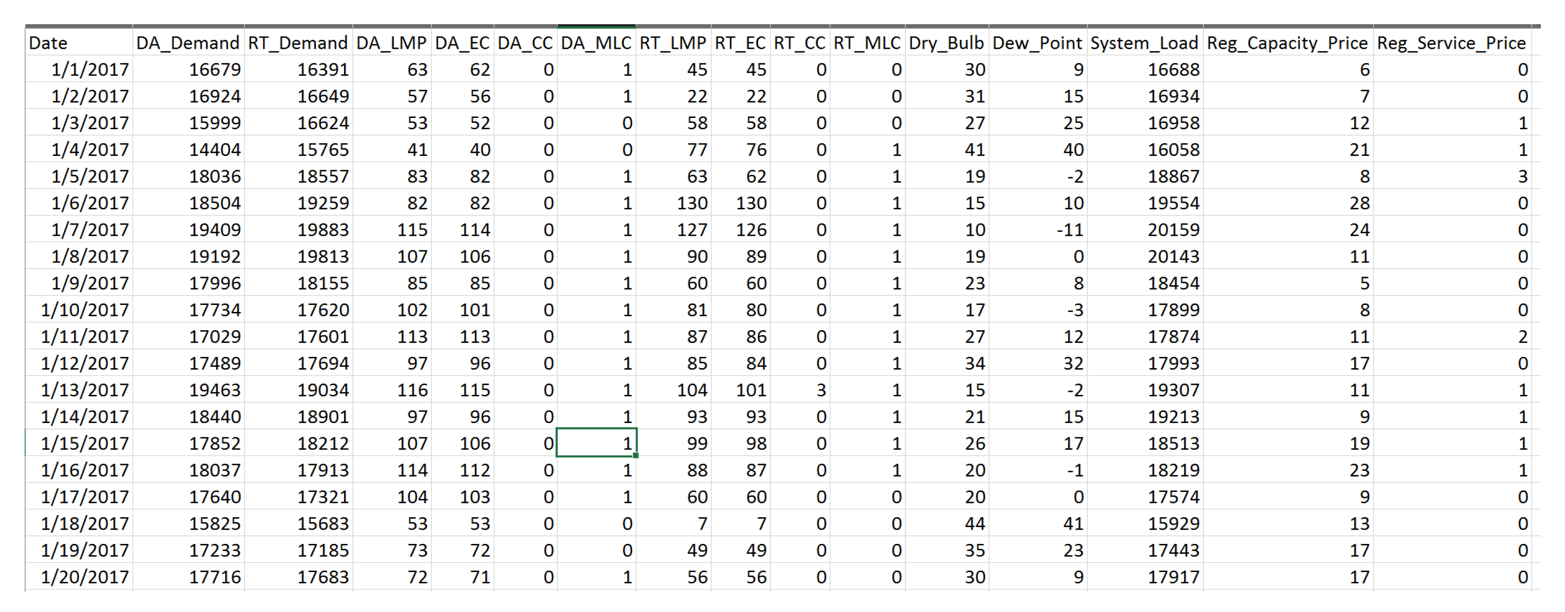Towards Short Term Electricity Load Forecasting Using Improved Support ...
