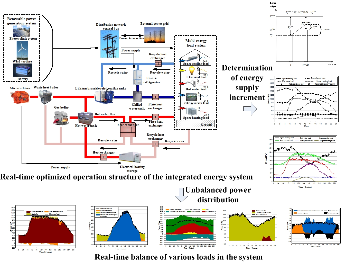 Energies | Free Full-Text | Research on Real-Time Optimized Operation and Dispatching Strategy ...