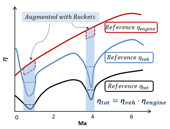Energies | Free Full-Text | Efficiency Analysis and Integrated Design ...
