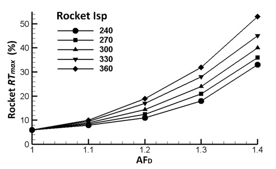 Efficiency Analysis and Integrated Design of Rocket-Augmented Turbine ...