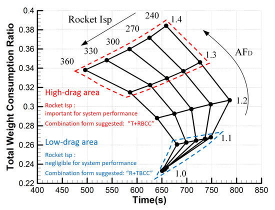 Efficiency Analysis and Integrated Design of Rocket-Augmented Turbine ...