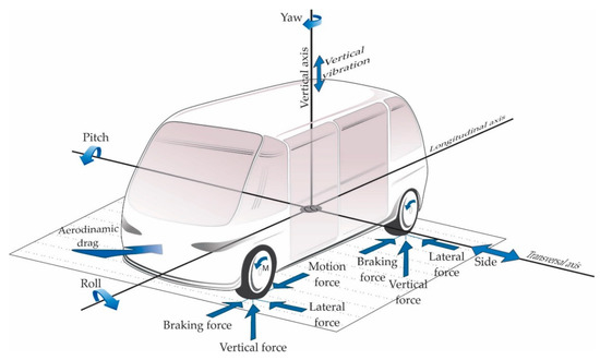 Autonomous Shuttle Bus for Public Transportation: A Review