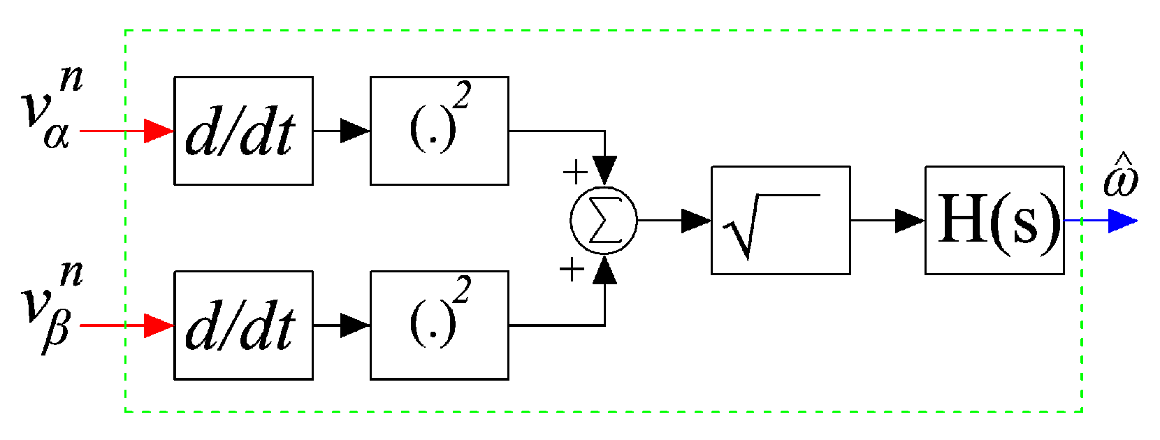 Adaptive Filtering-Based Pseudo Open-Loop Three-Phase Grid-Synchronization Technique