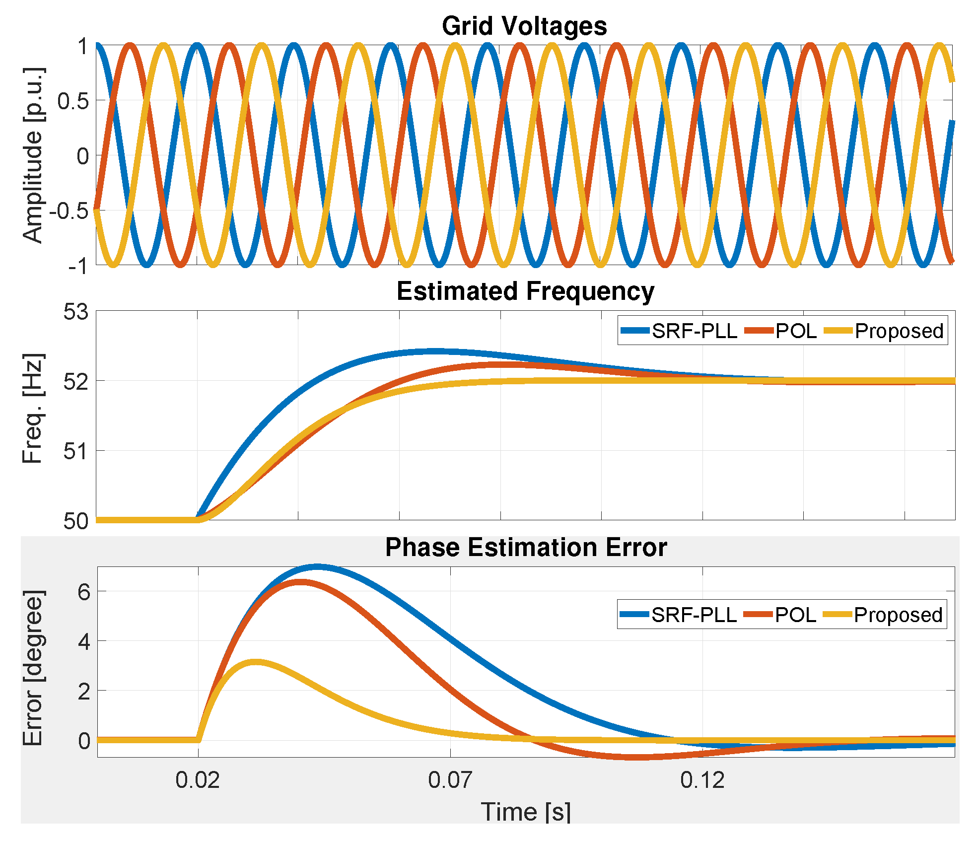 Adaptive Filtering-Based Pseudo Open-Loop Three-Phase Grid-Synchronization Technique