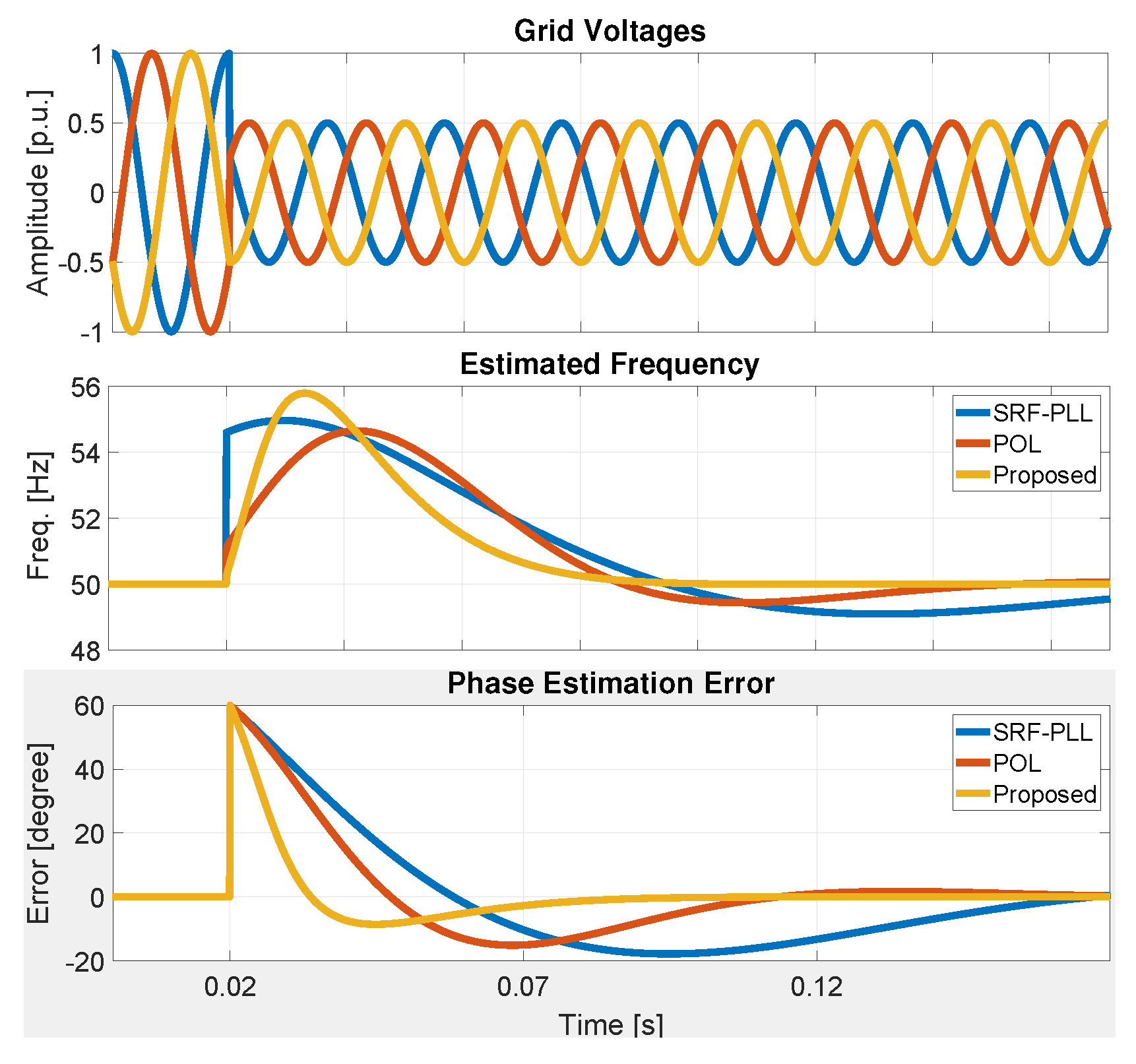 Adaptive Filtering-Based Pseudo Open-Loop Three-Phase Grid-Synchronization Technique