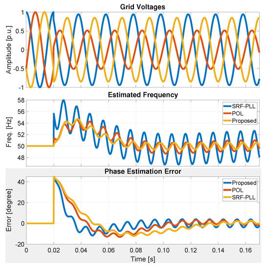 Energies | Free Full-Text | Adaptive Filtering-Based Pseudo Open-Loop Three-Phase Grid ...