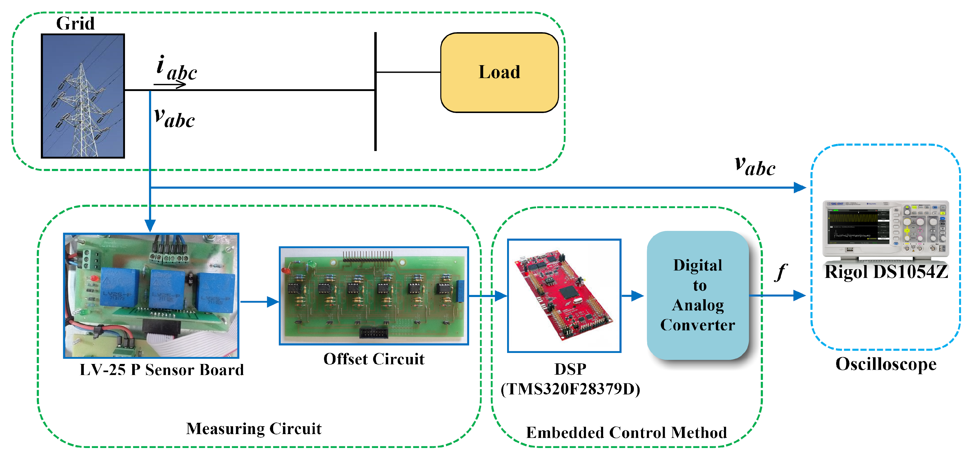 Adaptive Filtering-Based Pseudo Open-Loop Three-Phase Grid-Synchronization Technique