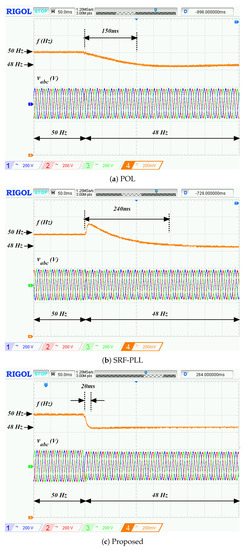Energies | Free Full-Text | Adaptive Filtering-Based Pseudo Open-Loop Three-Phase Grid ...